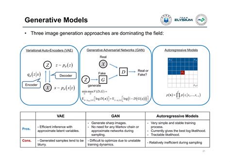 Gan In Medical Imaging Pdf