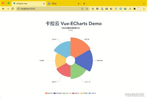 echarts 饼状图颜色设置教程 4 种方式设置饼图颜色 csdn饼图颜色设置 csdn博客