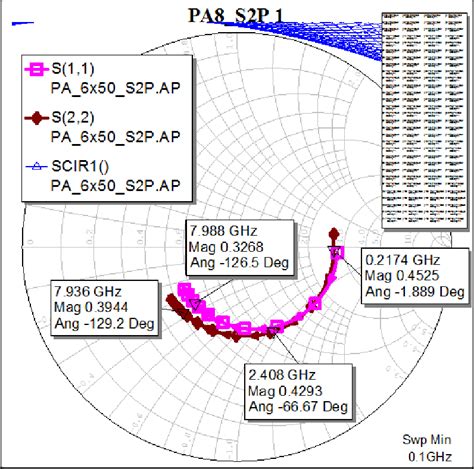 PDF Monolithic Microwave Integrated Circuits MMIC Broadband Power Amplifiers Part