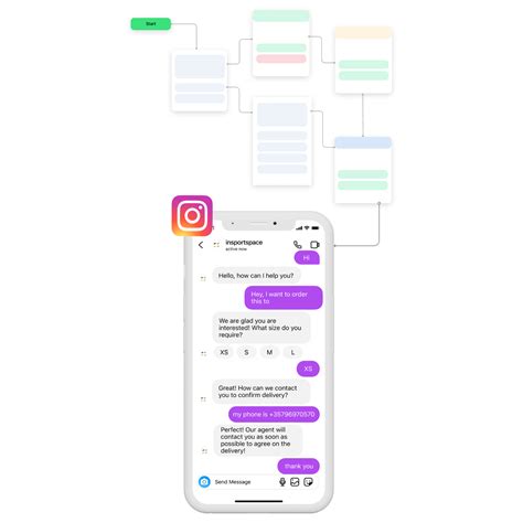 Instagram Chatbot And Dm Automation Tool Bothelp