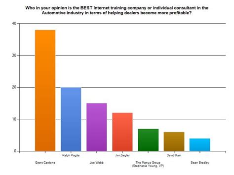 Bar Graph Description