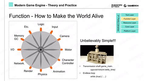 Lecture 02 Layered Architecture Of Game Engine Games104 Modern