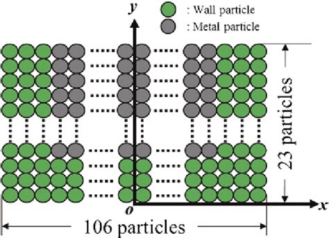 Figure 1 From Incompressible Sph Simulation Of A Flow In Weld Pool With Metal Droplets