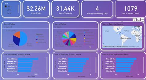Salesinsight Powerbi Sql Orderanalysis Customerinsights