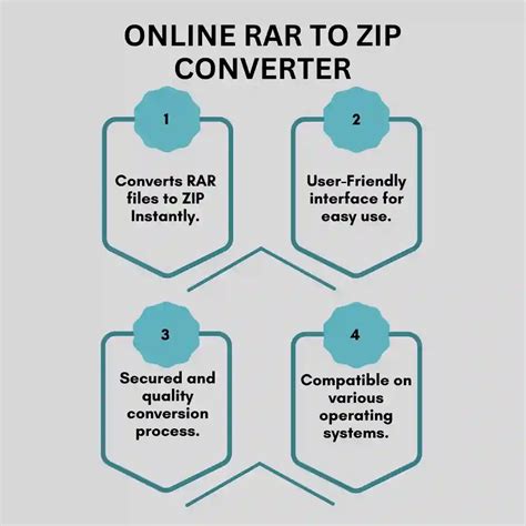 ตวแปลง Rar เปน Zip บนเวบลาสด