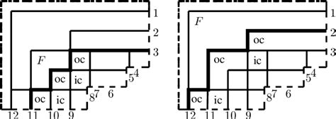 Figure 3 From Combinatorial Formulas For Coordinates In A Totally