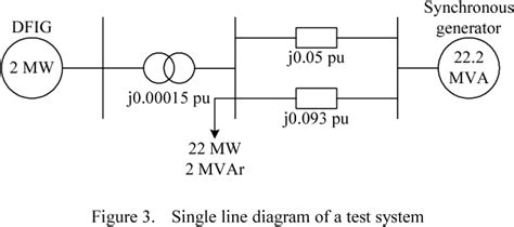 Figure 1 From Controller Design For Dfig Based Wind Power Generation