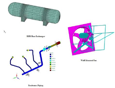 Finite Element Models Of Representative Equipment Download Scientific
