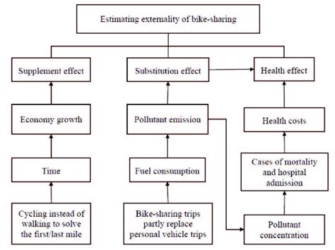 Estimation Strategy Download Scientific Diagram