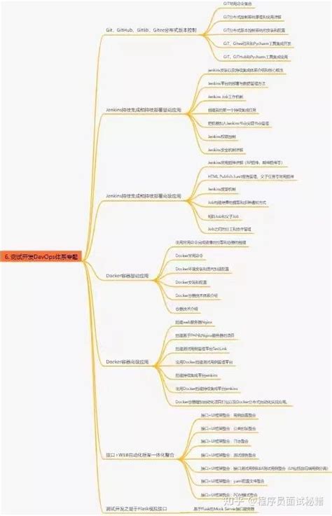 Python自动化测试所有方向的学习路线图，让新手自学少走弯路 知乎