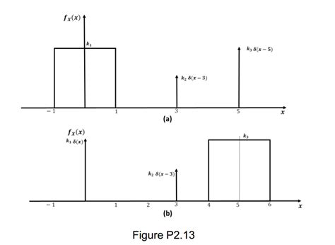 213 Consider A Mixed Random Variable X With