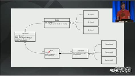 Ecs架构分析 知乎
