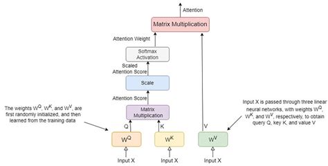 Mark Liu On Linkedin Genai Pytorch Python Transformermodels Llms