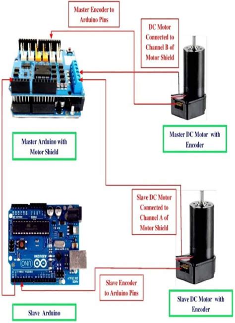 Figure 4 From Implementation Of Force Feedback Haptic In Master Slave Robotic Configuration