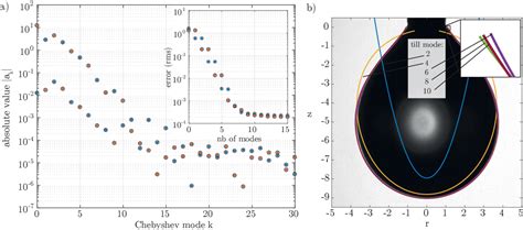Figure 1 From From Drop Shape Analysis To Stress Fitting Elastometry Semantic Scholar