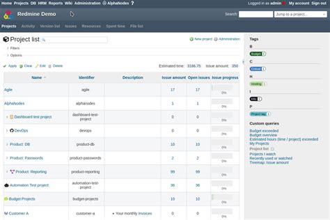 redmine wiki guide plugin improve your knowledge management