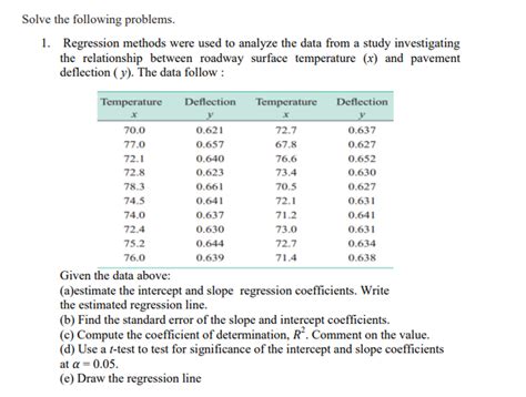 Solved Solve The Following Problems 1 Regression Methods