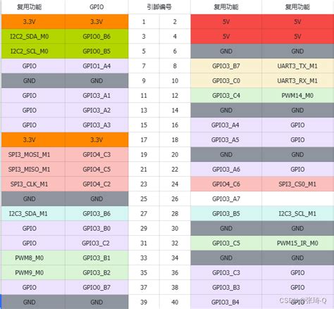 Linux Ubuntu实机下控制gpioubuntu Gpio Csdn博客