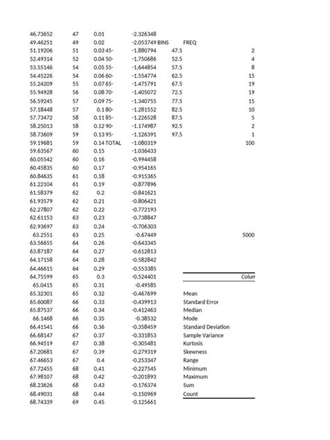 Normal Data Assignment Pdf