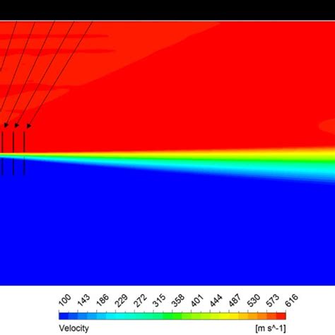 Wind Tunnel Schematic Of Compressible Mixing Layer 3 Download Scientific Diagram