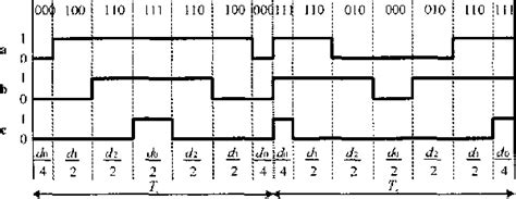 figure 1 from fpga implementation of pwm pattern generators [for pwm invertors] semantic scholar