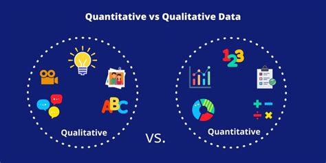 Difference Between Quantitative And Qualitative Data Quantitative Vs