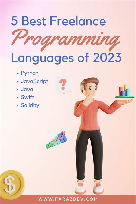 Best Freelance Programming Languages C Language Programming Learning