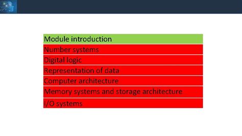 Introduction To The Module Operating Systems And Architecture