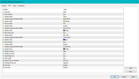 Market Sessions Pre Free Download Trading Indicator For Metatrader 5