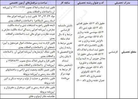 دانلود رایگان منابع آزمون کارشناس رسمی دادگستری امور ثبتی 1404 وبلاگ ایران عرضه