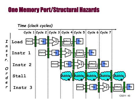 PPT CS 211 Computer Architecture PowerPoint Presentation Free