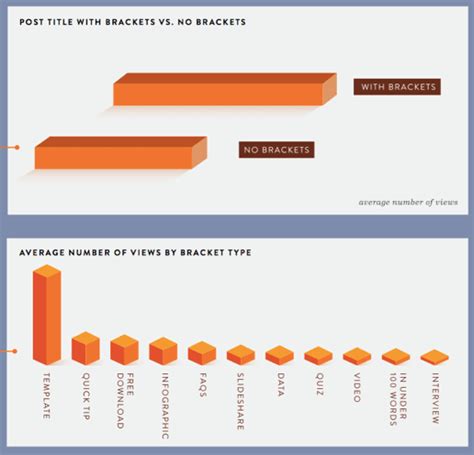 Bar Chart Titles Line Graph In Ggplot Line Chart Alayneabrahams