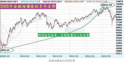 狼來了？股災歷史給我們的風險意識 雲論 Ettoday新聞雲
