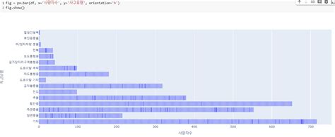 🌊 교통사고 정보 시각화🌊