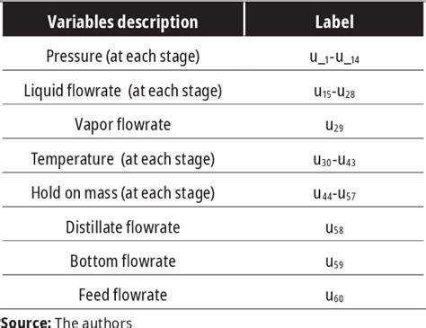 Table 1 From A Hybrid Approach Variable Selection Algorithm Based On
