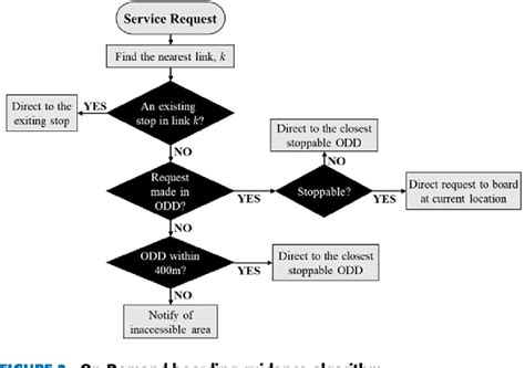 Figure 2 From Combining Reinforcement Learning With Genetic Algorithm