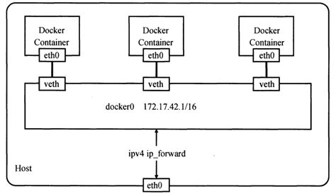 Linux Namespace Zaf1ro