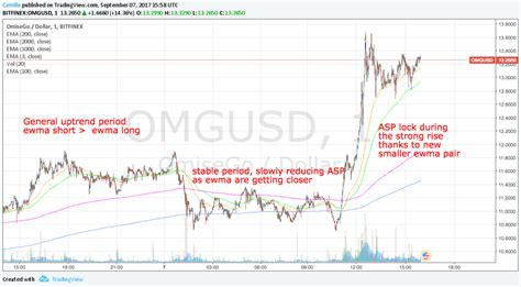 Improvement ASP Issue Ctubio Krypto Trading GitHub