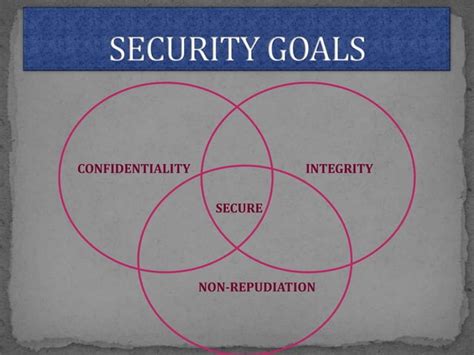 Cryptography Ppt