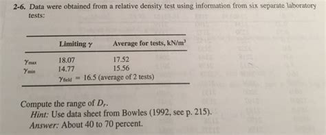 Solved Data Were Obtained From A Relative Density Test Using Chegg Com