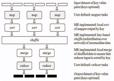 figure 4 from a design of approximation algorithm for efficient dna