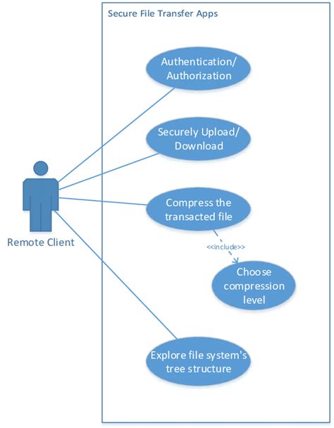 Use Case Diagram 2 Sequence Diagram The Sequence Diagram Will Download Scientific Diagram