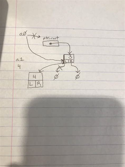 Recursion Mips Assembly Recursive Binary Search Tree Not Setting Left