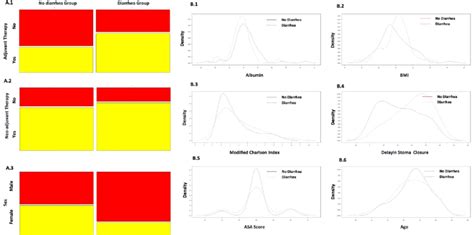 Graphical Representation Of The Variables Computed In The Naïve Bayes Download Scientific