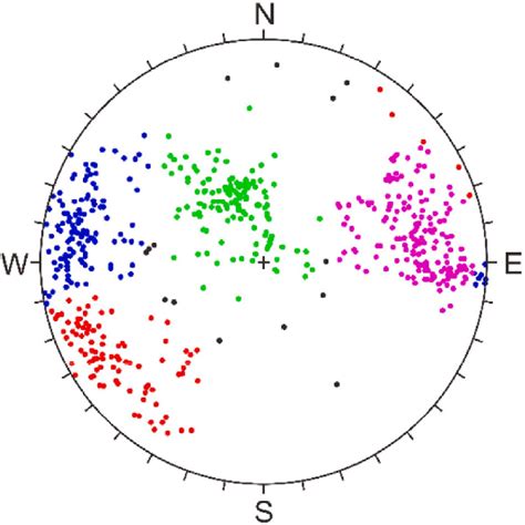 Clustering Method Cm Results For Total Discontinuity Set Xu Et Al Download Scientific