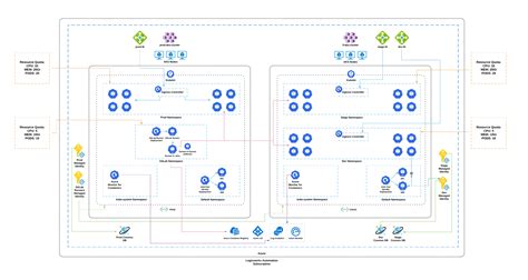What Is Azure Kubernetes Service NBKomputer