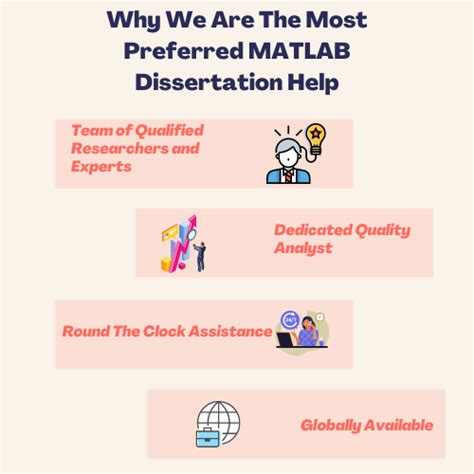 Matlab Dissertation Help Flat 30 Off The Assignment Helpline