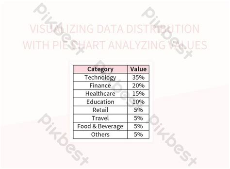 Analyzing Data Distribution Through Visualization With Pie Charts Excel