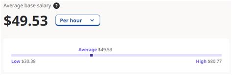 What Is The Average Web Developer Hourly Rate 2024