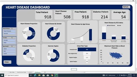 Habib Ahmad Tijjani On Linkedin Data Analysis Is Not Excel Sql Pythonr Powerbi Or
